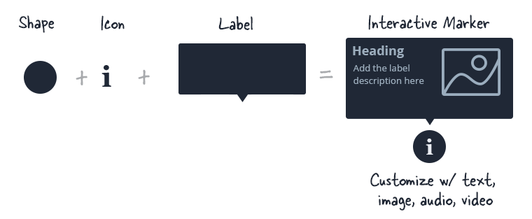 edlvysho_creating-a-labeled-graphic-elearning - E-learning Templates ...